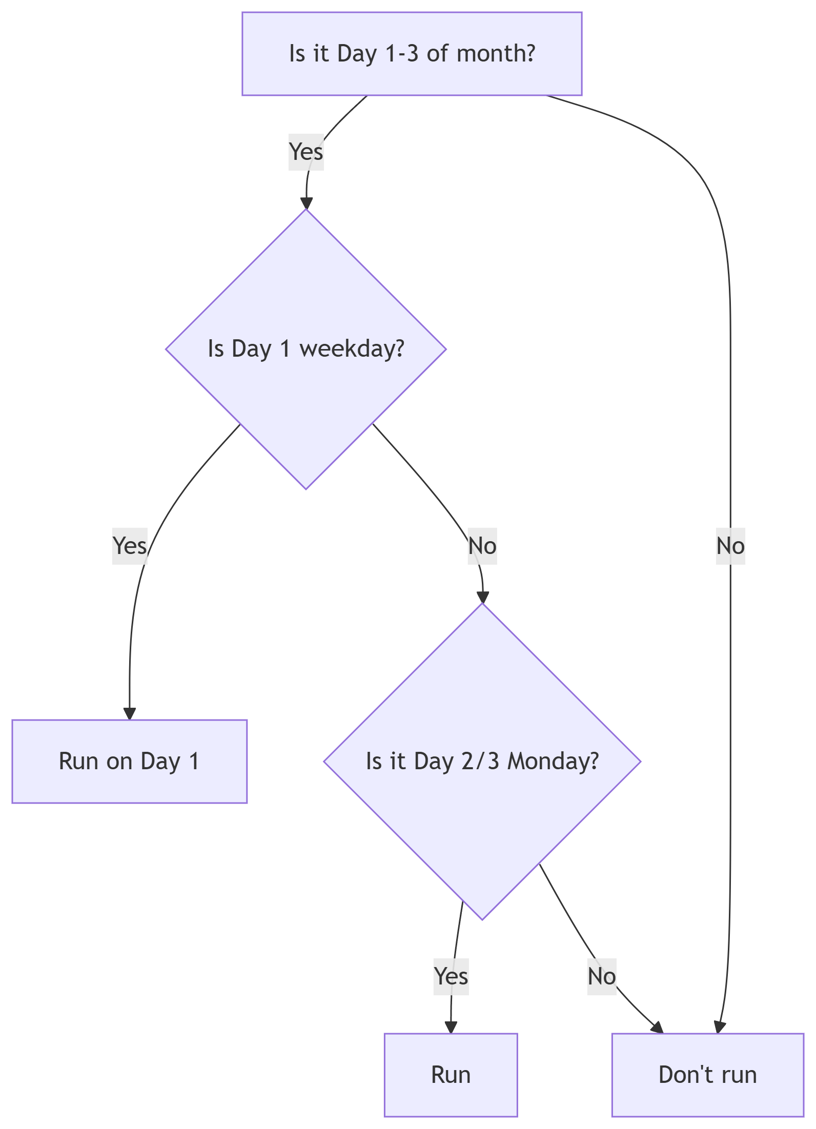 Power Automate: How to Trigger Flows on the First Workday of the Month ...